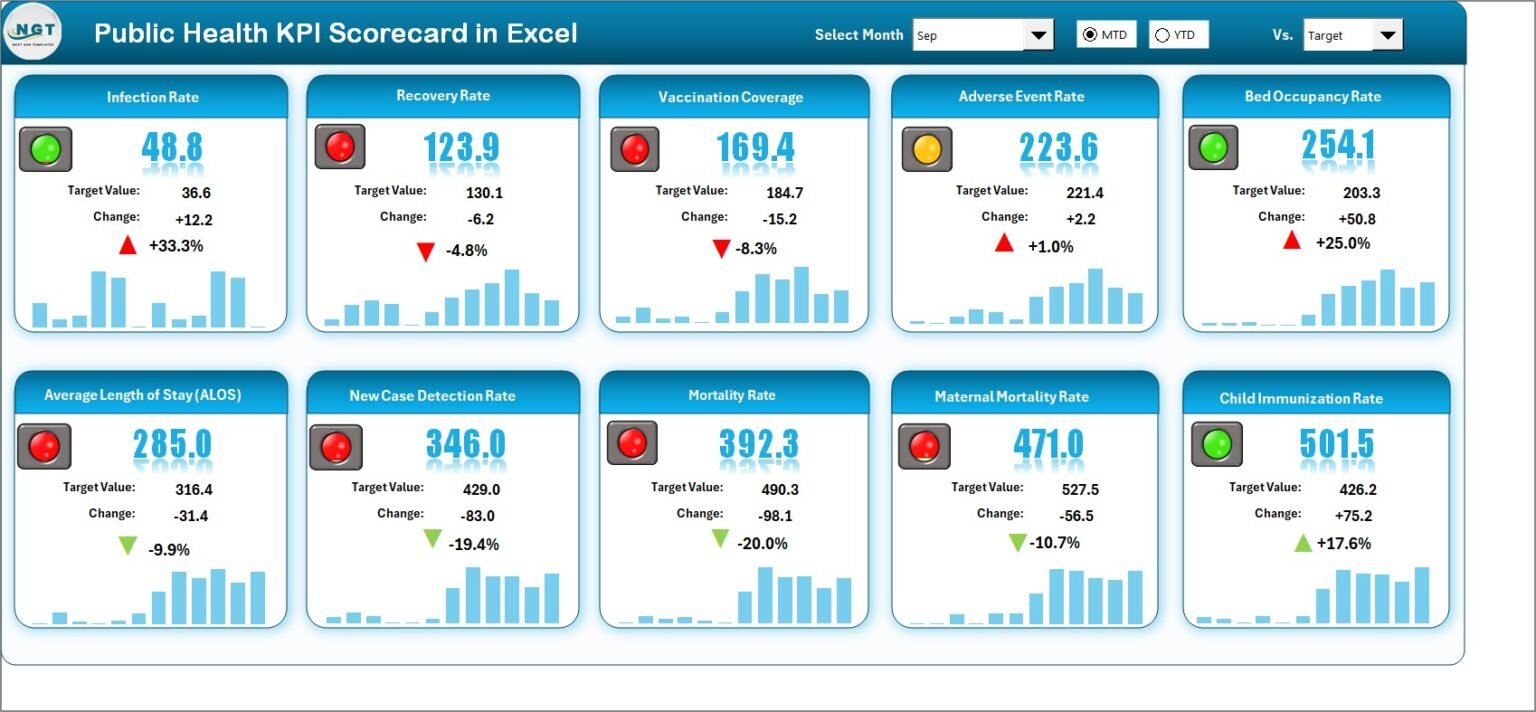 Public Health KPI Scorecard in Excel - PK: An Excel Expert