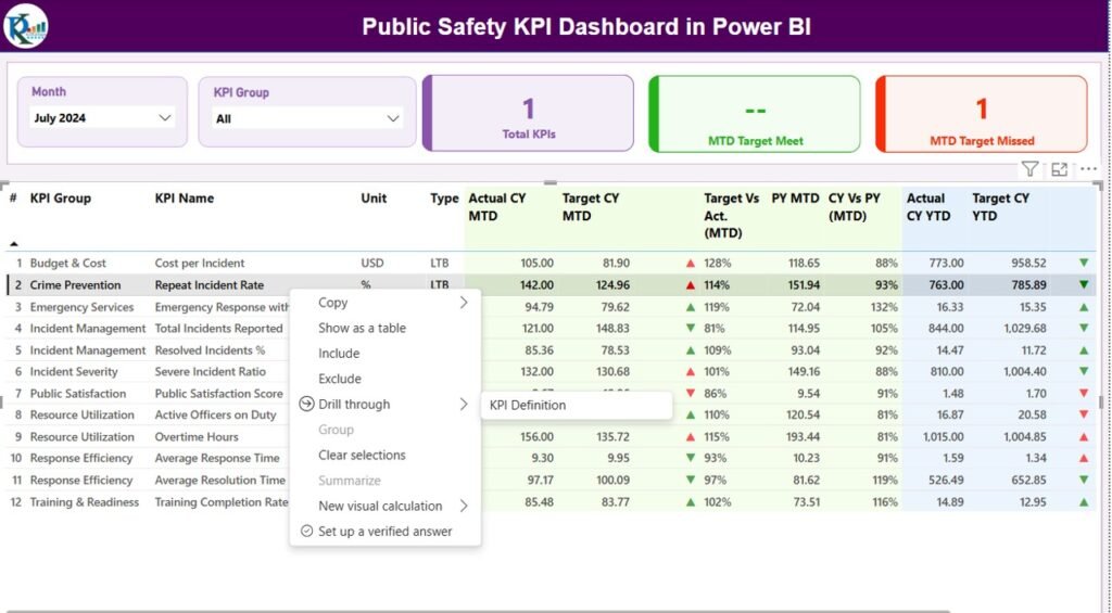 Public Safety KPI Dashboard in Power BI - PK: An Excel Expert