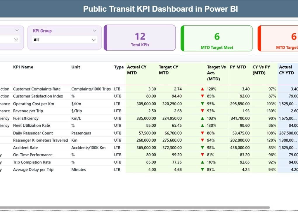 Revenue Analysis Dashboard in Power BI - PK: An Excel Expert