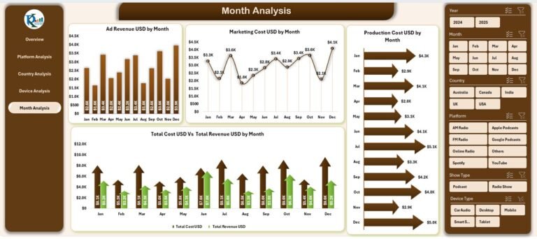 Radio & Podcasts Dashboard in Excel - PK: An Excel Expert
