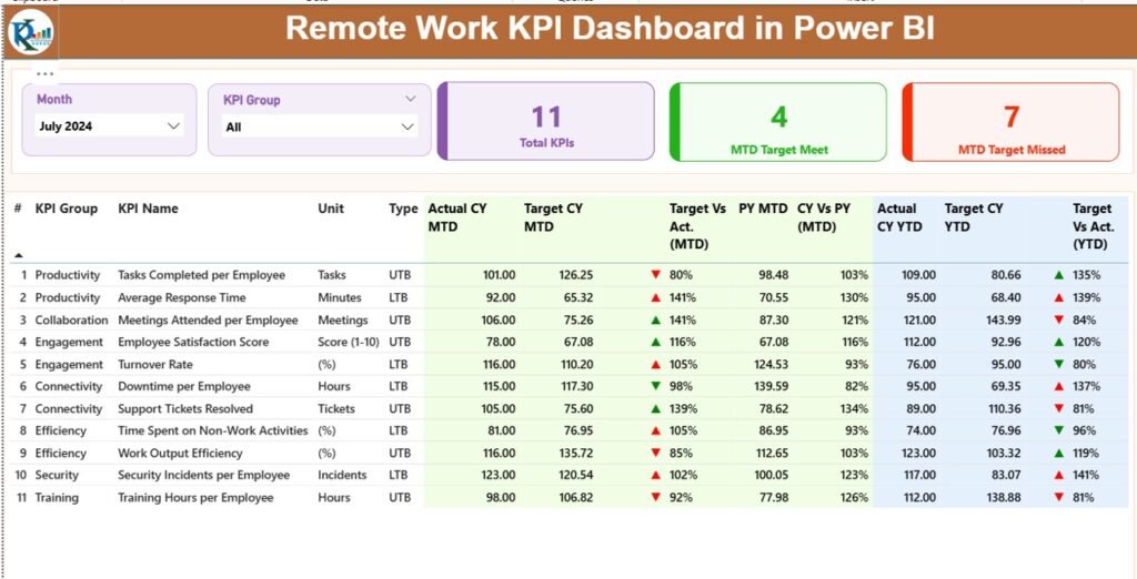 Remote Work KPI Dashboard in Power BI - PK: An Excel Expert