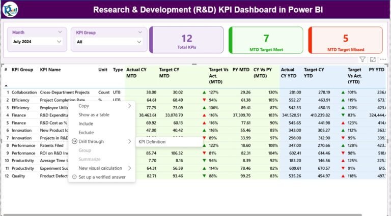 Research & Development (R&D) KPI Dashboard in Power BI - PK: An Excel ...