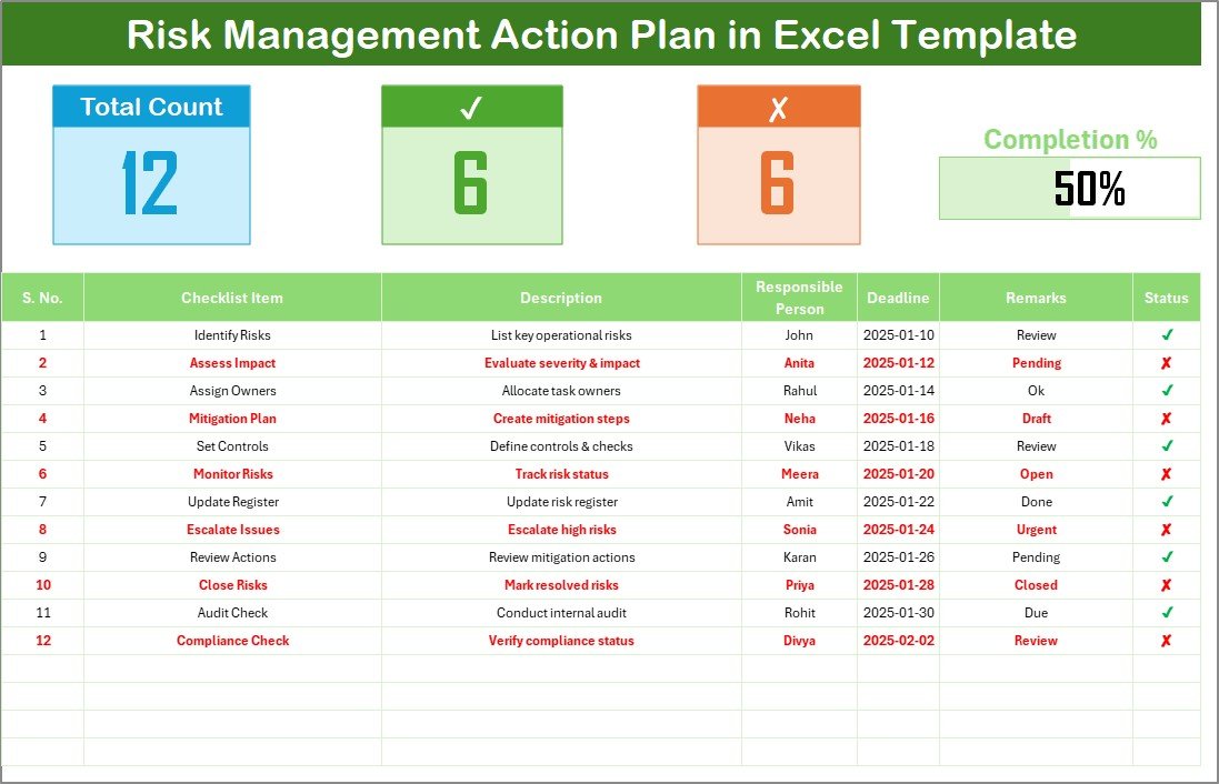 Risk Management Action Plan Checklist in Excel - PK: An Excel Expert