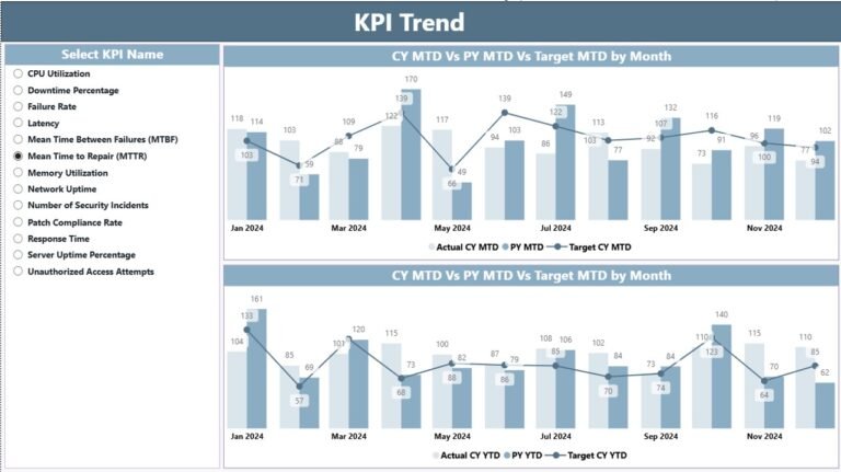 Server Uptime KPI Dashboard in Power BI - PK: An Excel Expert