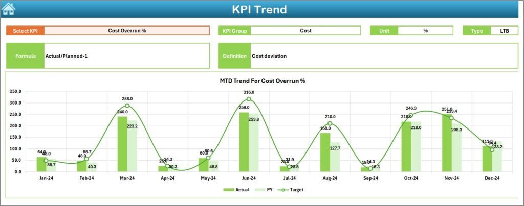 Shipbuilding KPI Dashboard in Excel - PK: An Excel Expert