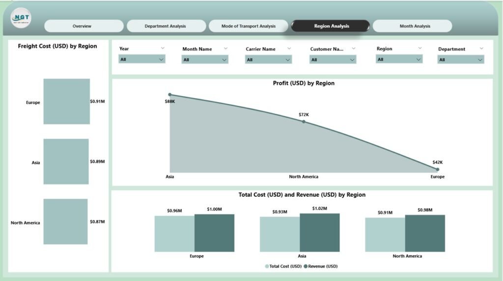 Shipping Dashboard in Power BI - PK: An Excel Expert