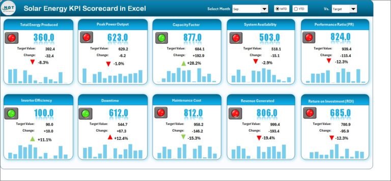 Solar Energy KPI Scorecard in Excel - PK: An Excel Expert