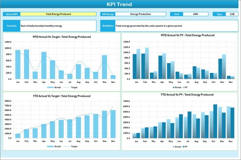 Solar Energy KPI Scorecard in Excel - PK: An Excel Expert