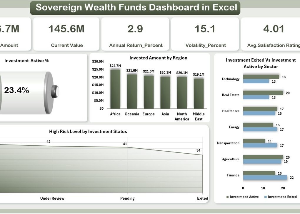 Team Management KPI Dashboard in Excel - PK: An Excel Expert