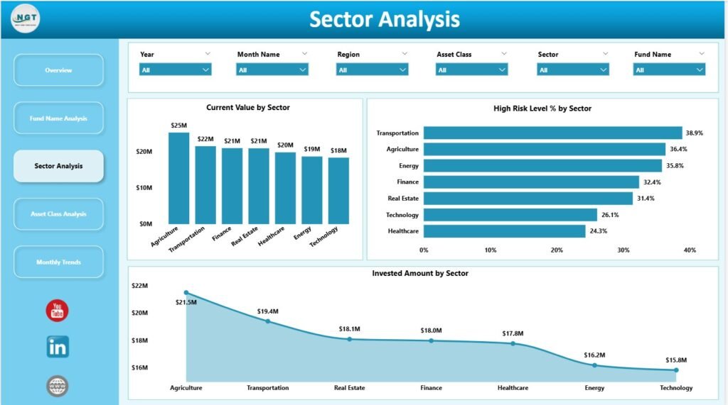 Sovereign Wealth Funds Dashboard in Power BI-3 - PK: An Excel Expert