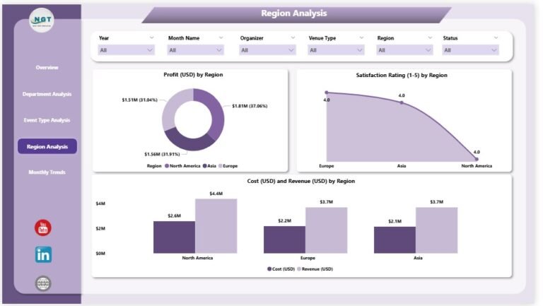 Sports & Recreation Dashboard in Power BI - PK: An Excel Expert