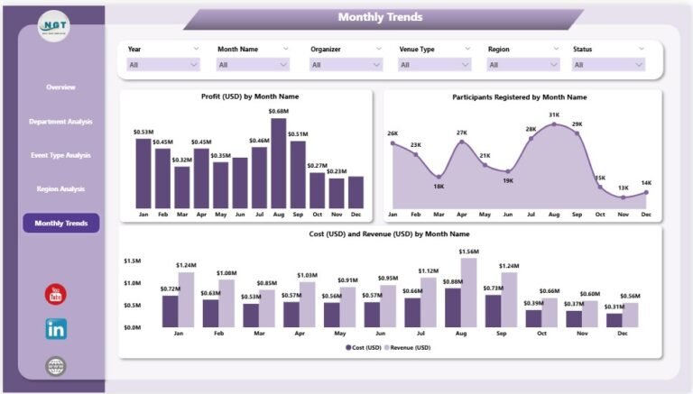 Sports & Recreation Dashboard in Power BI - PK: An Excel Expert