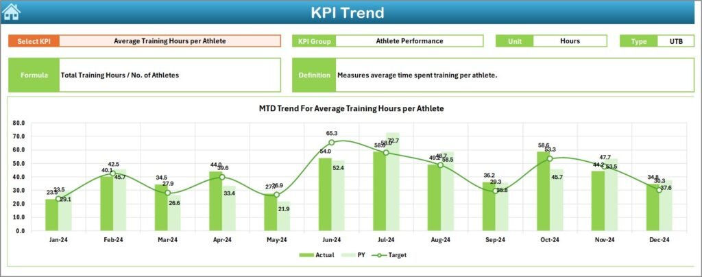 Sports & Recreation KPI Dashboard in Excel - PK: An Excel Expert
