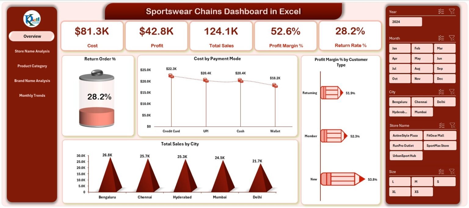 Sportswear Chains Dashboard in Excel - PK: An Excel Expert