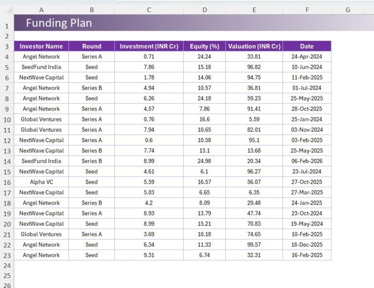 Startup Business Plan Template in Excel - PK: An Excel Expert
