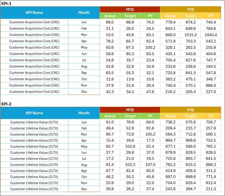 Startup Growth KPI Scorecard in Excel - PK: An Excel Expert