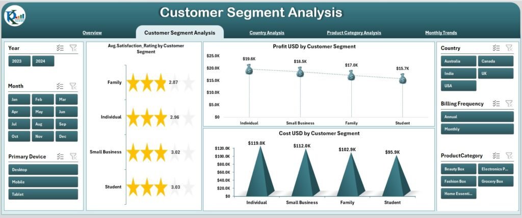 Subscription-based Retail Dashboard in Excel - PK: An Excel Expert
