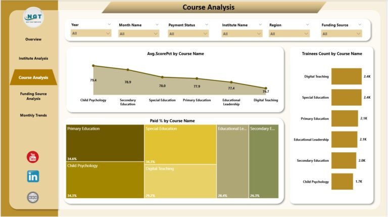 Teacher Training Institutes Dashboard in Power BI - PK: An Excel Expert