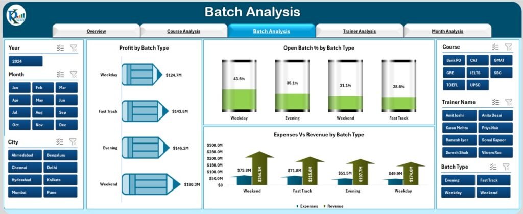 Test Preparation Centres Dashboard in Excel 3 - PK: An Excel Expert