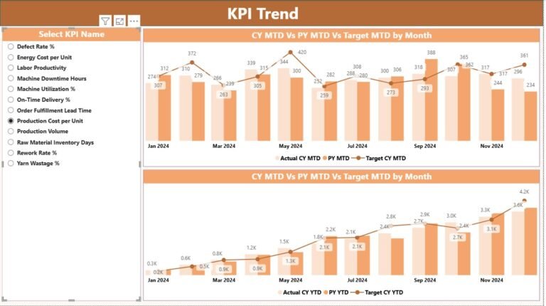 Textiles & Apparel Manufacturing KPI Dashboard in Power BI - PK: An ...