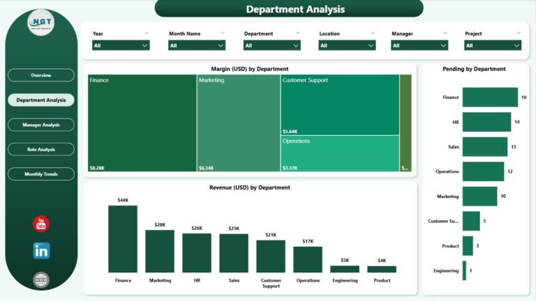 Time Tracking Dashboard in Power BI - PK: An Excel Expert