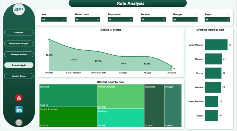 Time Tracking Dashboard in Power BI - PK: An Excel Expert