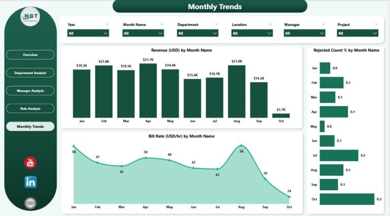 Time Tracking Dashboard in Power BI - PK: An Excel Expert