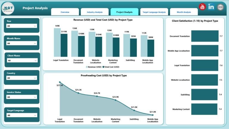 Translation & Localization Dashboard in Power BI - PK: An Excel Expert