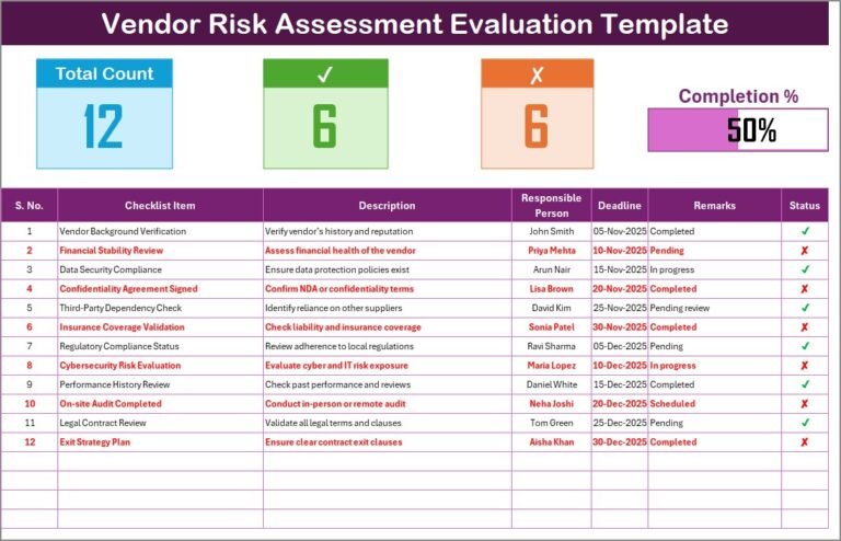 Vendor Risk Assessment Evaluation Checklist in Excel - PK: An Excel Expert