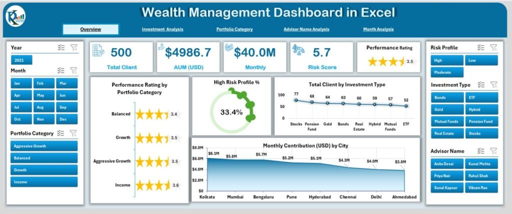 Wealth Management Dashboard in Excel - PK: An Excel Expert