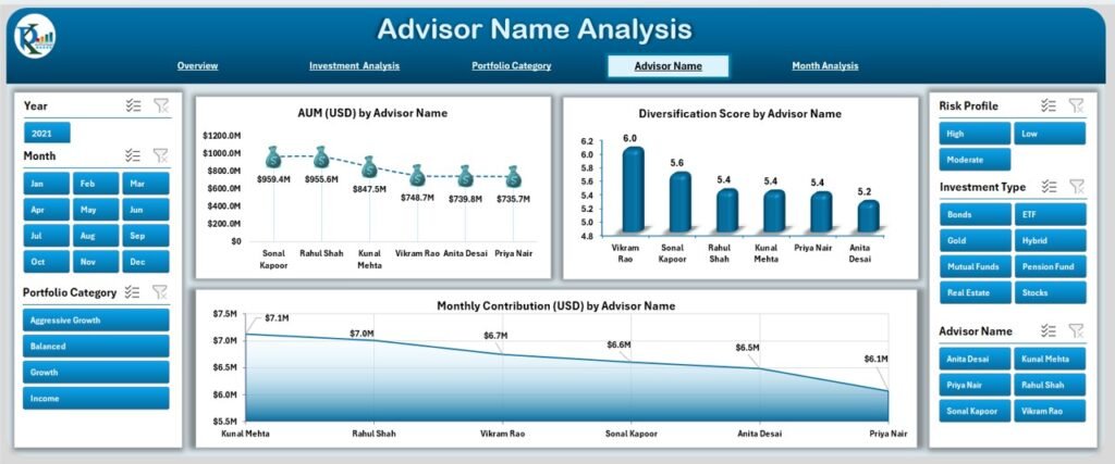Wealth Management Dashboard in Excel - PK: An Excel Expert