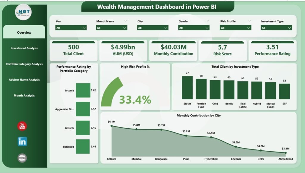 Wealth Management Dashboard in Power BI - PK: An Excel Expert