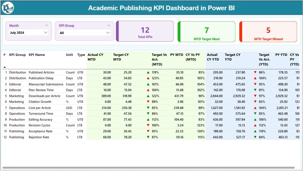 Academic Publishing KPI Dashboard in Power BI - PK: An Excel Expert