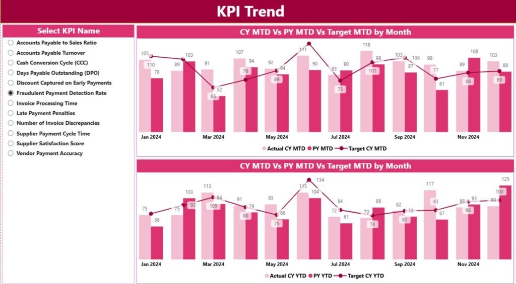 Accounts Payable KPI Dashboard in Power BI 3 - PK: An Excel Expert
