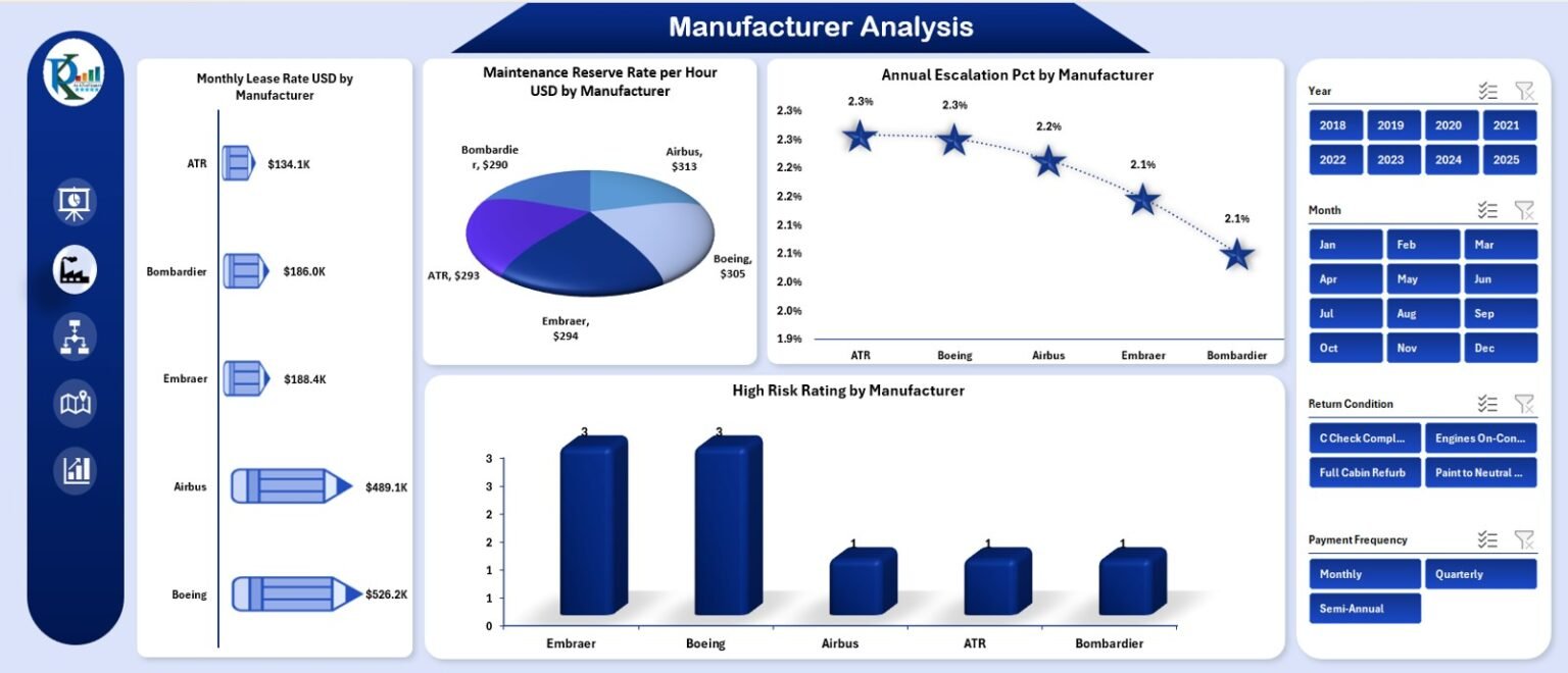 Aircraft Leasing Dashboard in Excel - PK: An Excel Expert