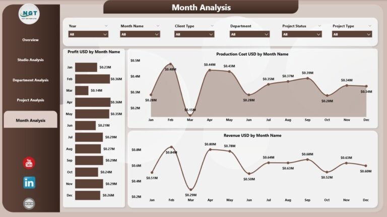 Animation & VFX Dashboard in Power BI - PK: An Excel Expert
