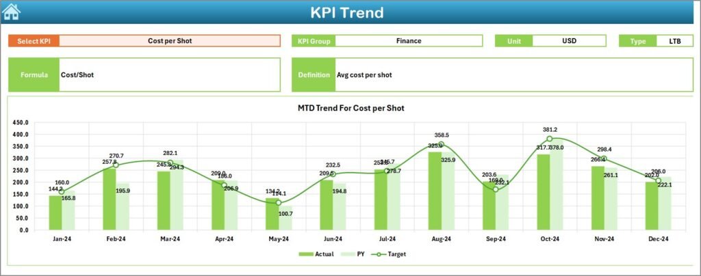 Animation & VFX KPI Dashboard in Excel - PK: An Excel Expert