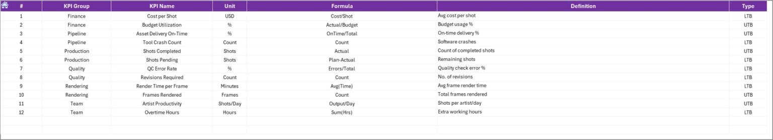 Animation & VFX KPI Dashboard in Excel - PK: An Excel Expert