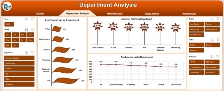 Artificial Intelligence (AI) Dashboard in Excel - PK: An Excel Expert