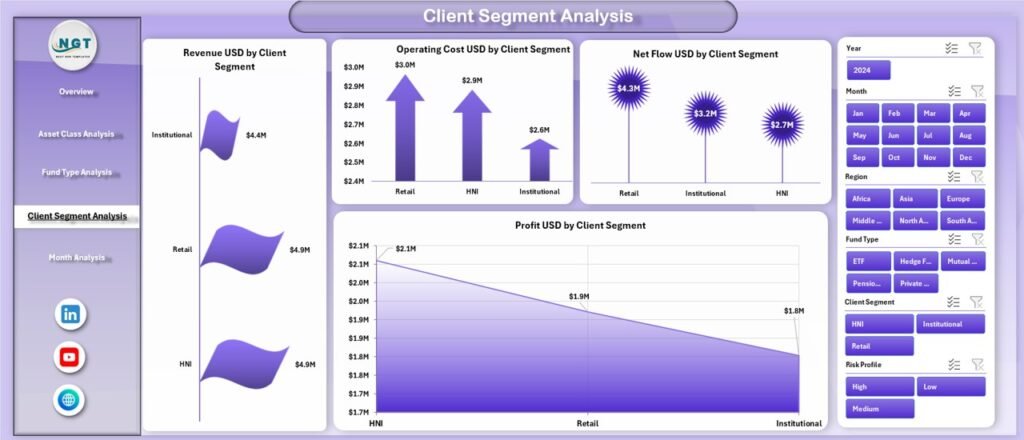 Asset Management Companies Dashboard in Excel - PK: An Excel Expert