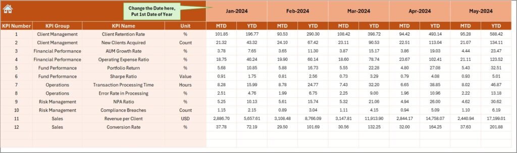 Asset Management Companies KPI Dashboard in Excel - PK: An Excel Expert