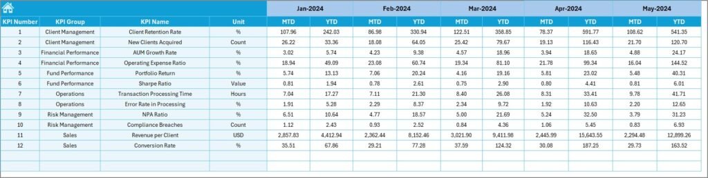 Asset Management Companies KPI Dashboard in Excel - PK: An Excel Expert