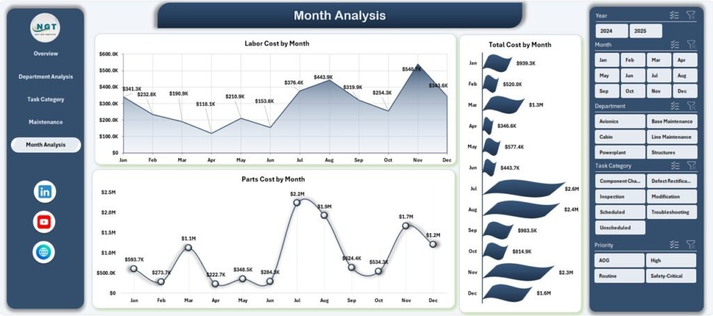 Aviation Maintenance Dashboard in Excel - PK: An Excel Expert