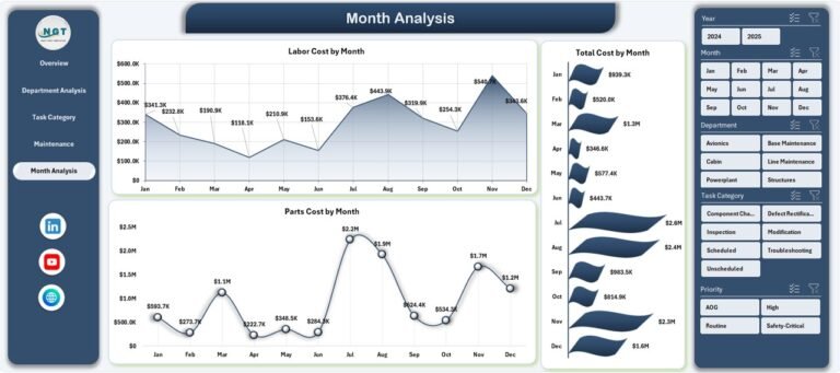 Aviation Maintenance Dashboard in Excel - PK: An Excel Expert