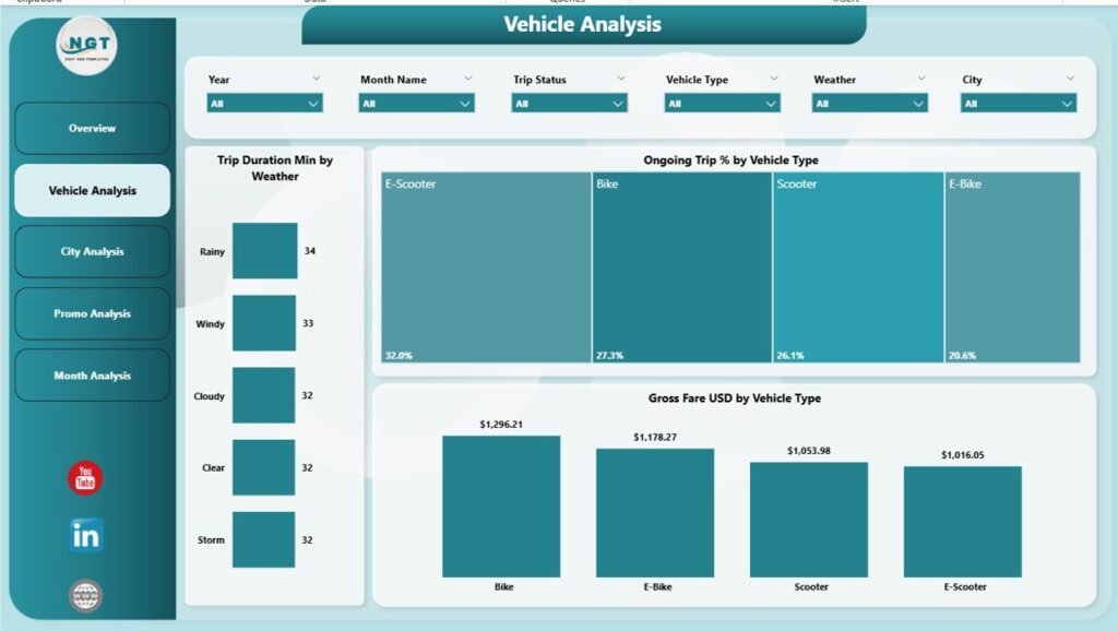 Bike & Scooter Sharing Dashboard in Power BI 2 - PK: An Excel Expert