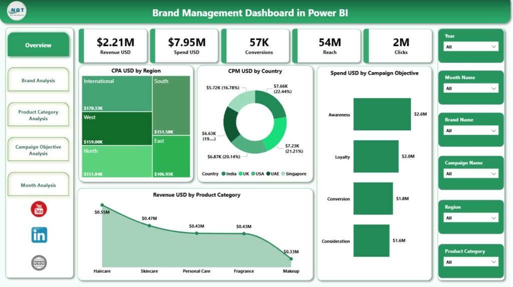 Brand Management Dashboard in Power BI - PK: An Excel Expert