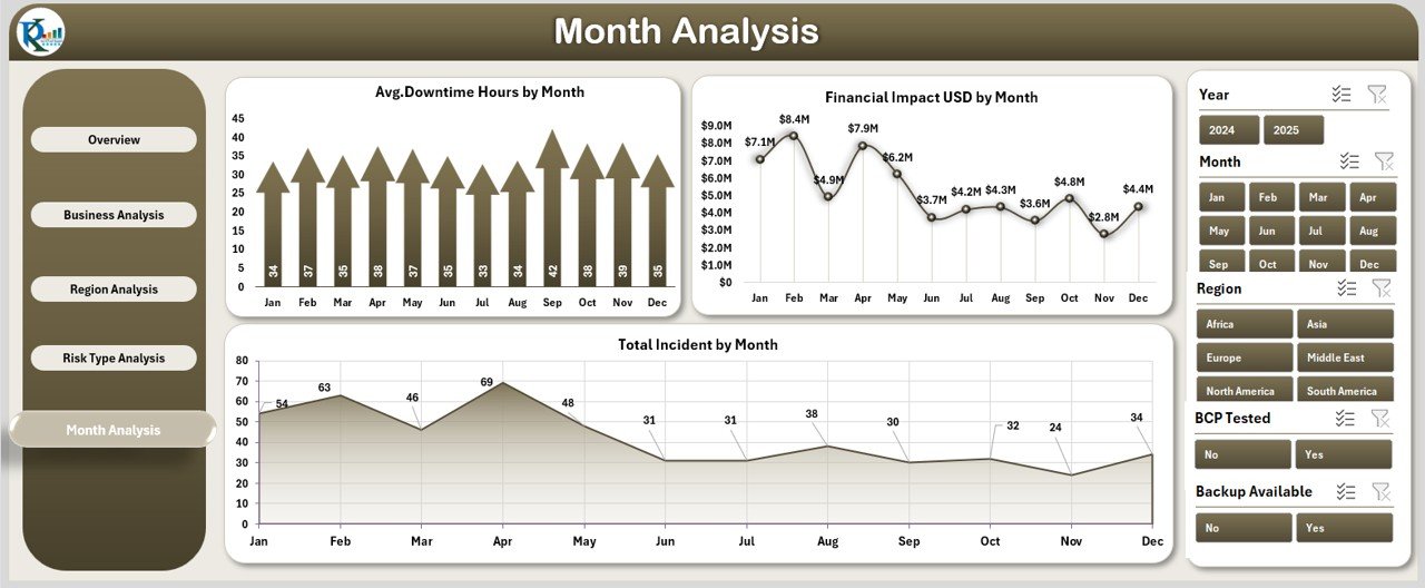 Business Continuity Planning Dashboard in Excel - PK: An Excel Expert