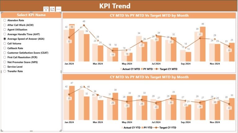 Call Center Operations KPI Dashboard in Power BI - PK: An Excel Expert