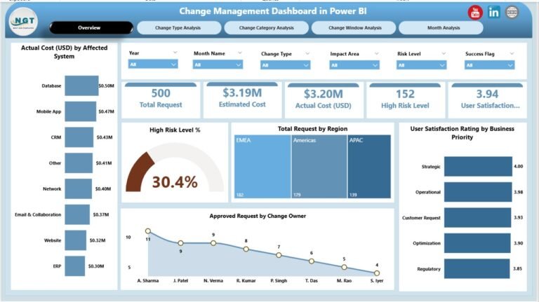 Change Management Dashboard in Power BI - PK: An Excel Expert