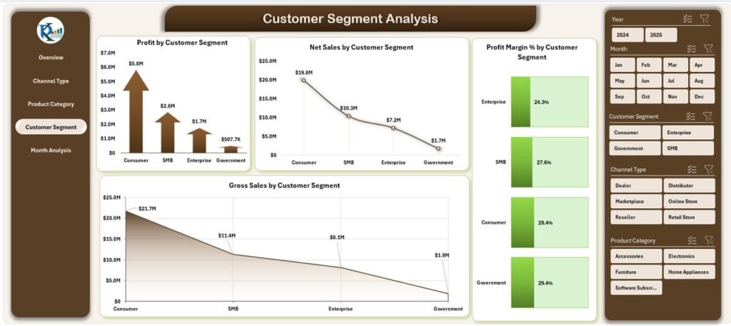 Channel Sales Dashboard in Excel - PK: An Excel Expert